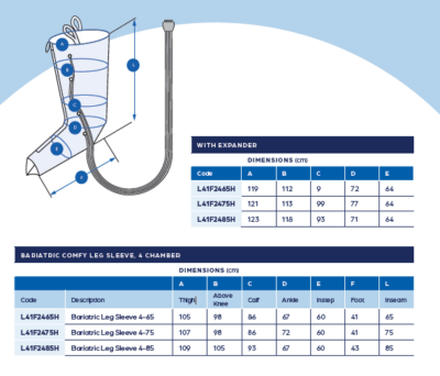 Bariatric Leg Sleeve - 4 Cell - Safety & Mobility